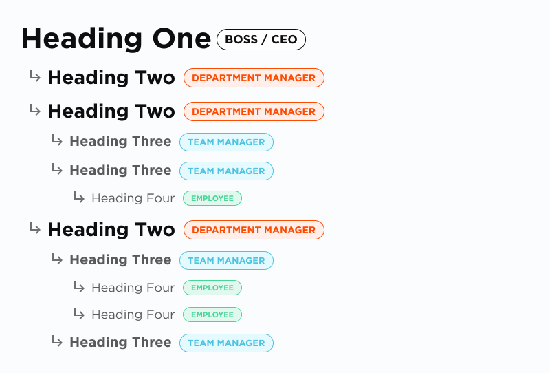 A quick guide to using the right headings in webpages